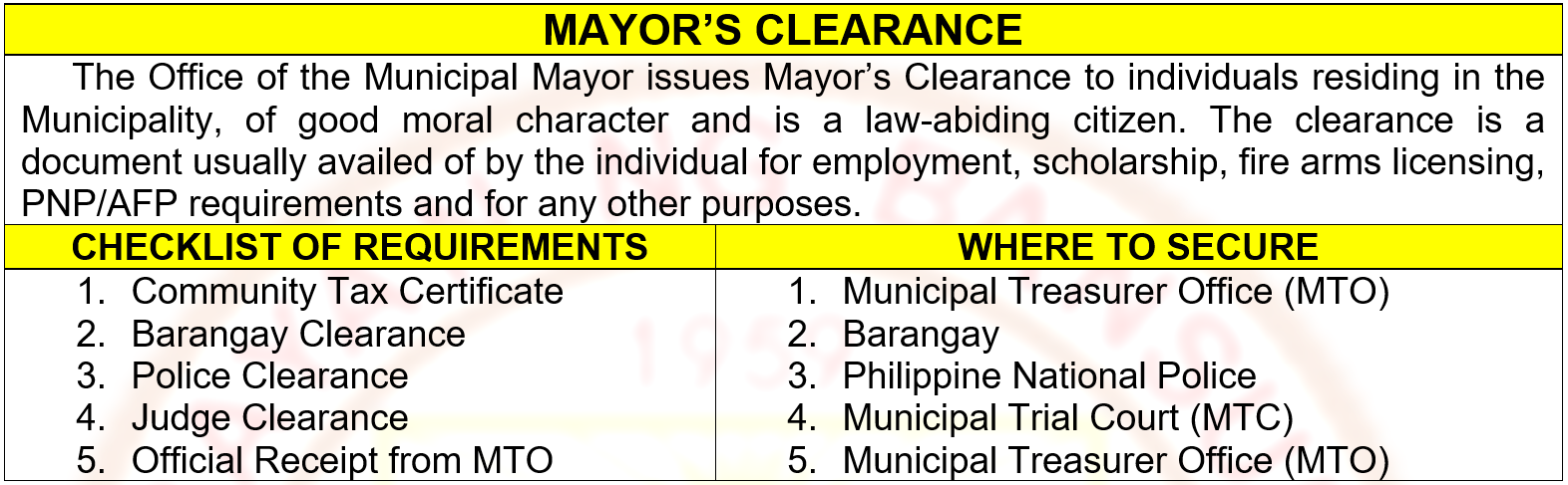 Mayor’s Clearance | LGU BANSUD